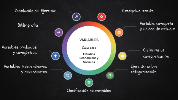 (EES) Variables | Genially