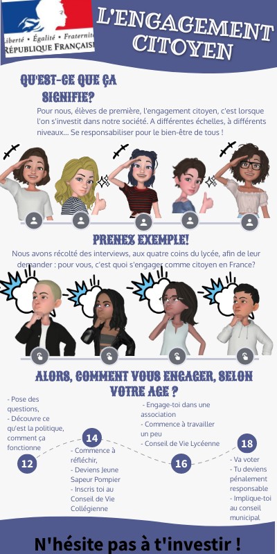 L'ENGAGEMENT CITOYEN | Genially