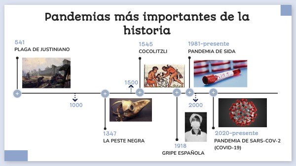Pandemias más importantes de la historia