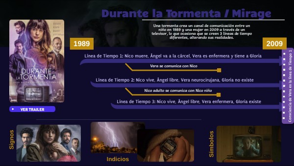 Infografía Durante la Tormenta