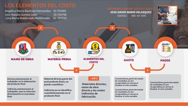 LOS ELEMENTOS DEL COSTO
