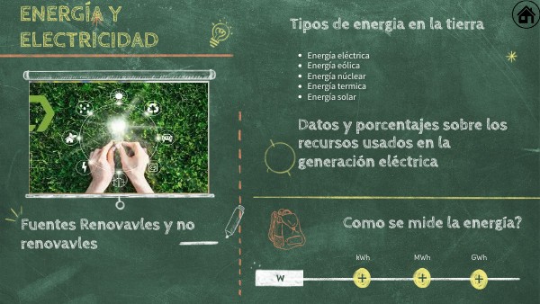 Energía y Electricidad. | Genially