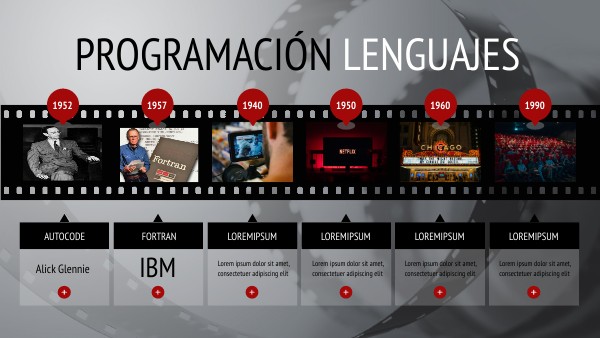 LÍNEA DEL TIEMPO UWU | Genially