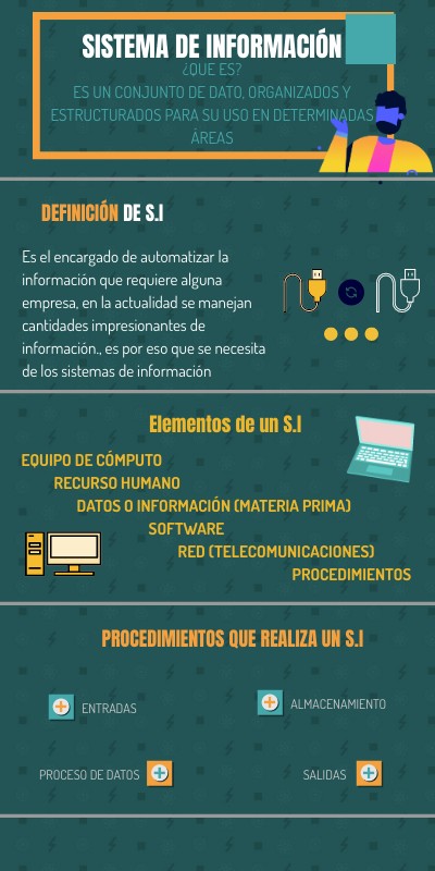 Sistemas de Información | Genially