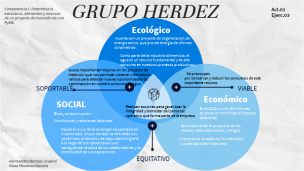 GRUPO HERDEZ | Genially