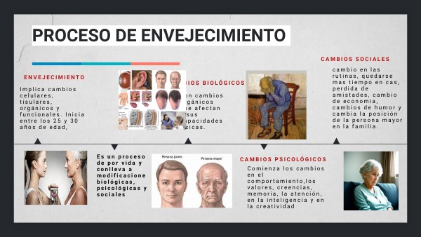 Línea del tiempo del proceso de envejecimiento | Genially