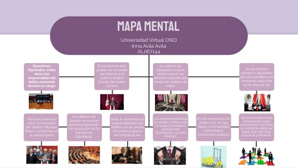 MAPA MENTAL ESQUEMA VERTICAL