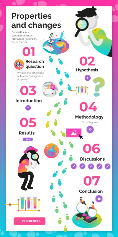 Poster lab | Genially