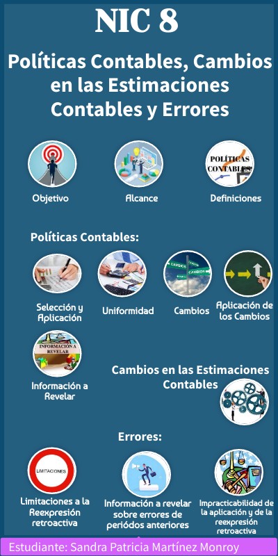 NIC 8 Sandra Martínez