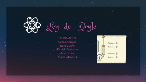 Ley de Boyle | Genially