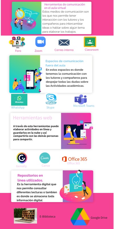 INFO GENIAL VIBRANT | Genially