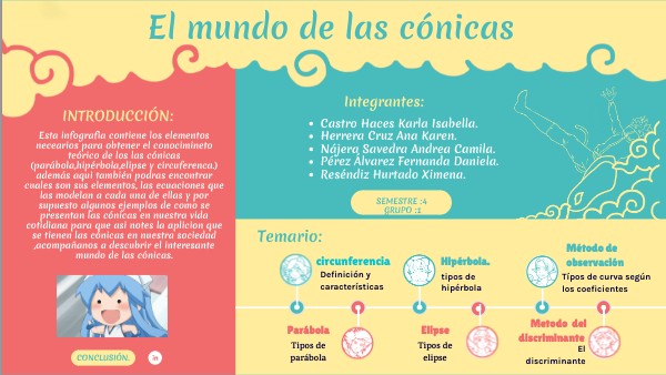 El mundo de las cónicas | Genially