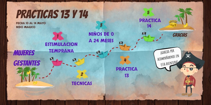 PRACTICAS 13 Y 14 | Genially
