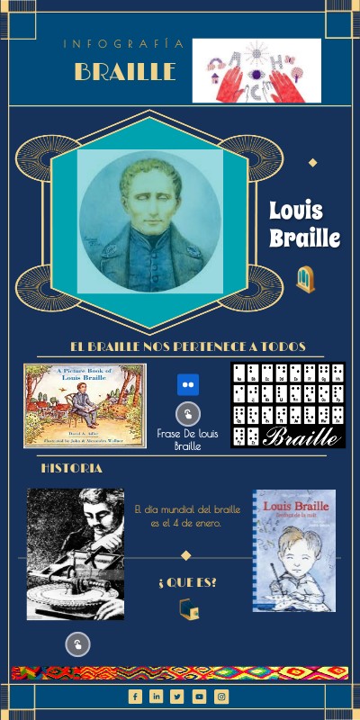 Infografía - Braille | Genially