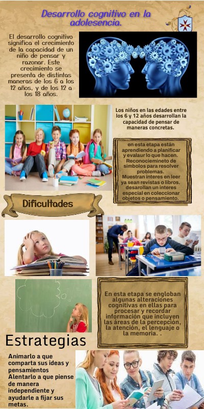 Infografía sobre el desarrollo de la adolescencia | Genially