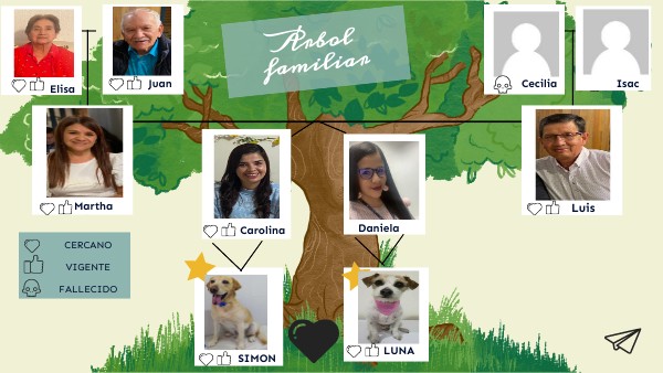 ÁRBOL FAMILIAR