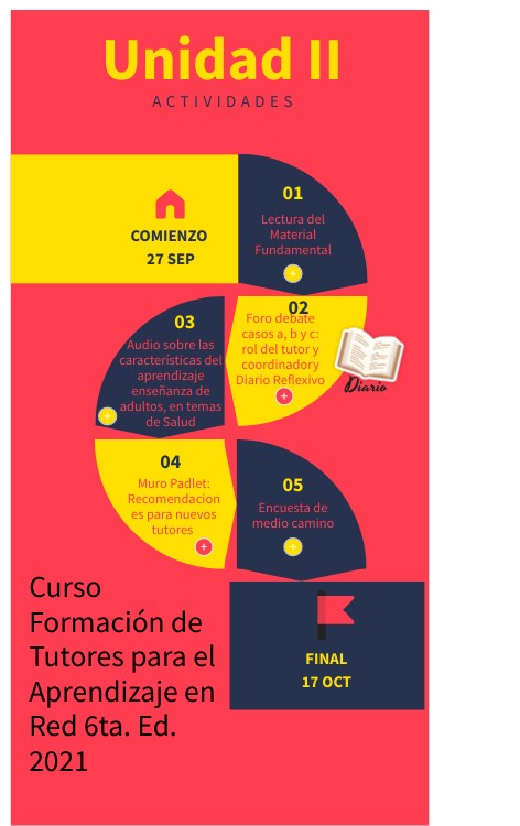 Actividades Unidad II