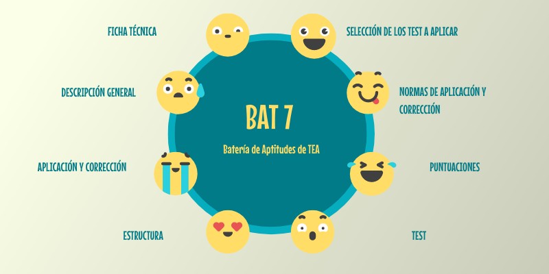 Bat 7 copia | Genially