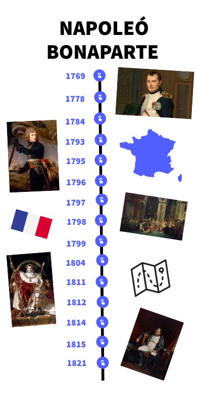 Infografia Napoleó | Genially
