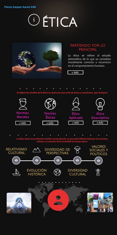 INFOGRAFÍA ÉTICA | Genially