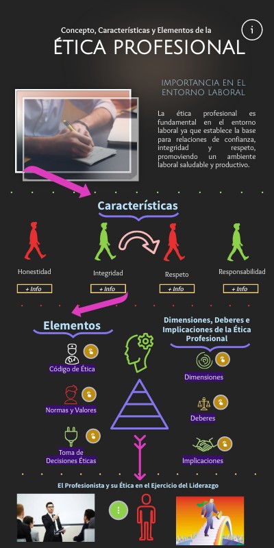 INFOGRAFÍA ÉTICA PROFESIONAL | Genially