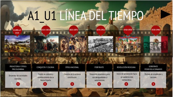 A1_U1 LÍNEA DEL TIEMPO | Genially