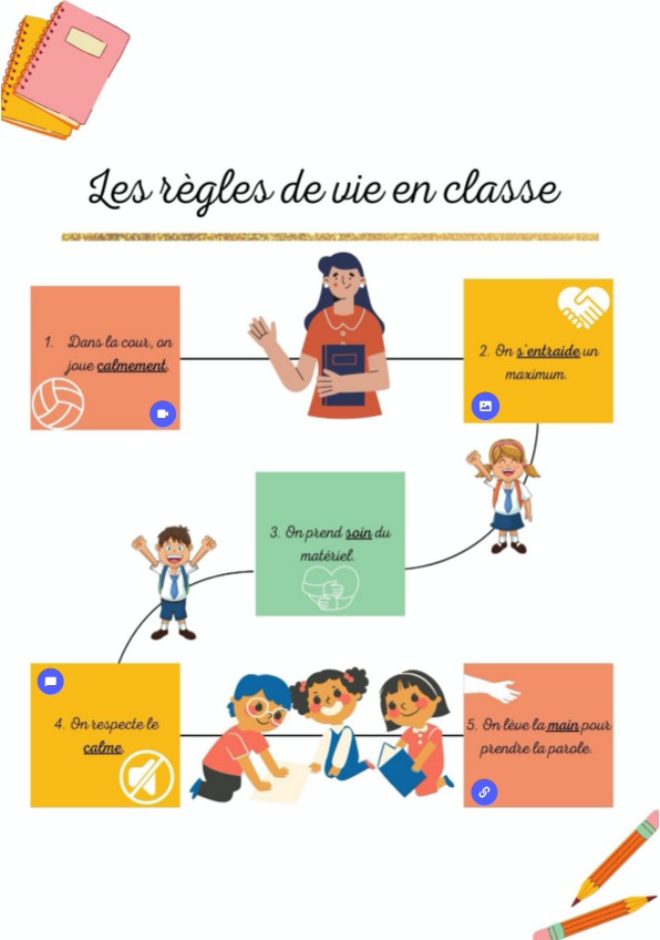 Les règles de vie | Genially