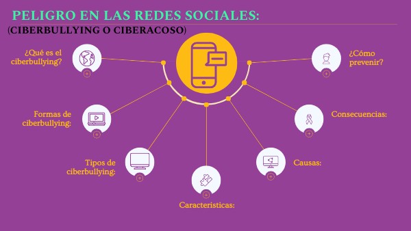 PELIGRO EN LAS REDES SOCIALES