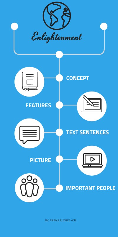 enlightenment glossary | Genially