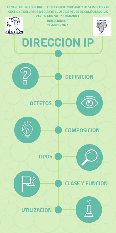 DIRECCIONES IP | Genially