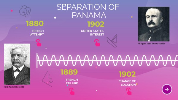 SEPARATION PANAMA TIMELINE | Genially