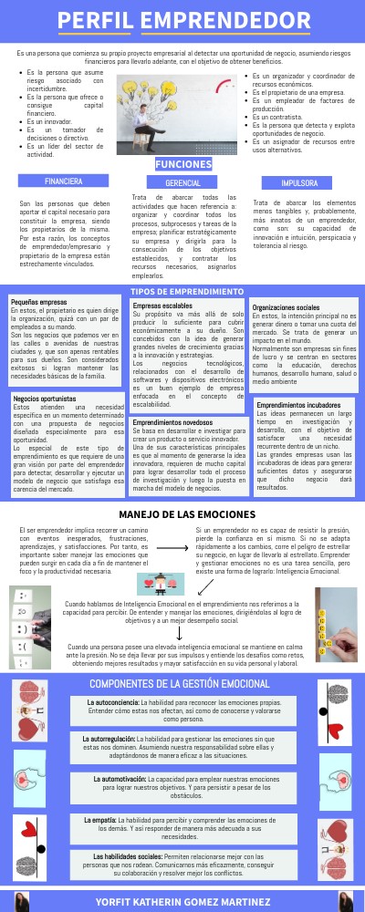 PERFIL EMPRENDEDOR | Genially