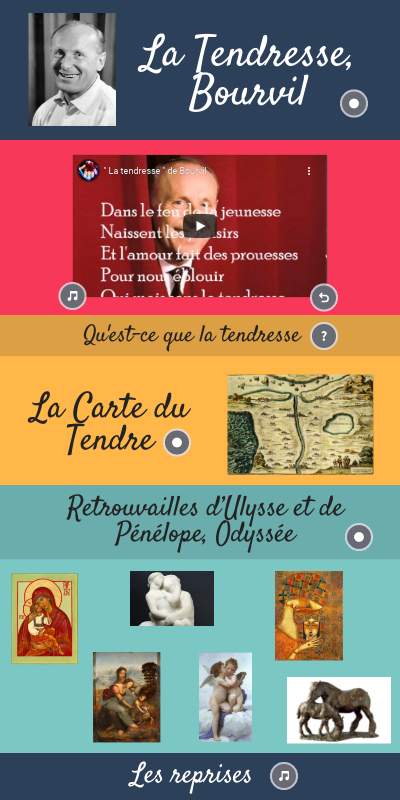 La Tendresse, Bourvil | Genially