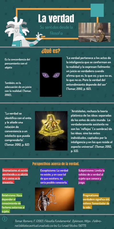 Infografía sobre La verdad desde la filosofía. | Genially