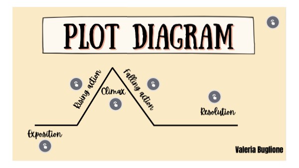 PLOT DIAGRAM - CHAPTERS 6 TO 8