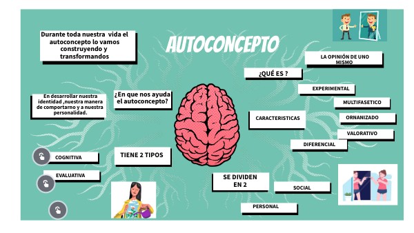 - AUTOCONCEPTO | Genially