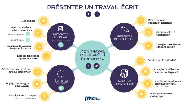 Présenter un travail écrit