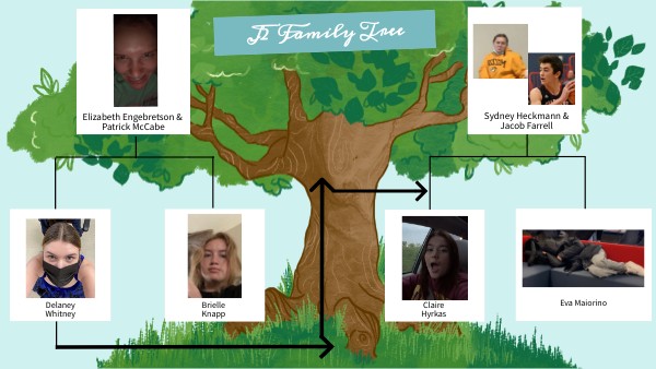 J2 FAMILY TREE | Genially