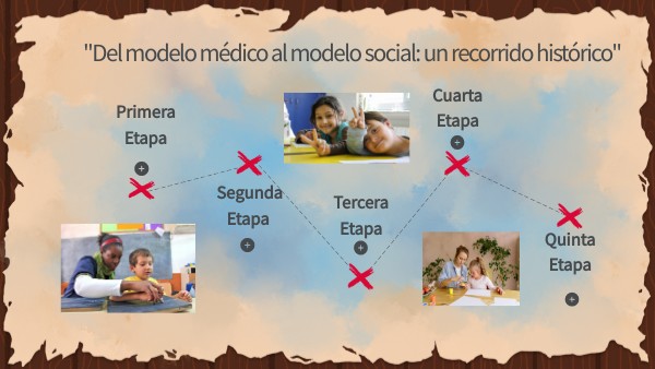 Del modelo médico al modelo social, un recorrido histórico | Genially