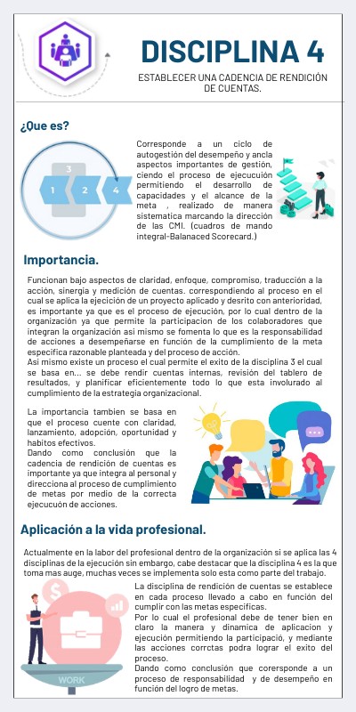 Disciplina 4 | Genially