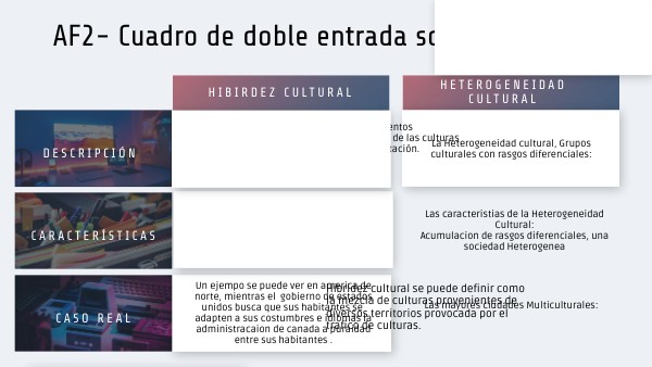 AF2- Cuadro de doble entrada sobre la cultura