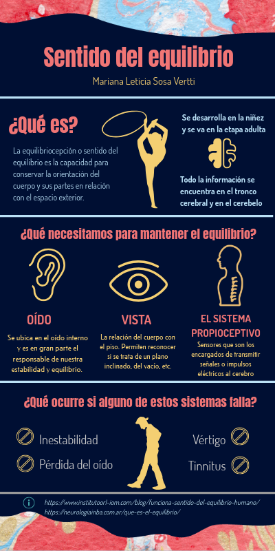 Sentido del equilibrio | Genially