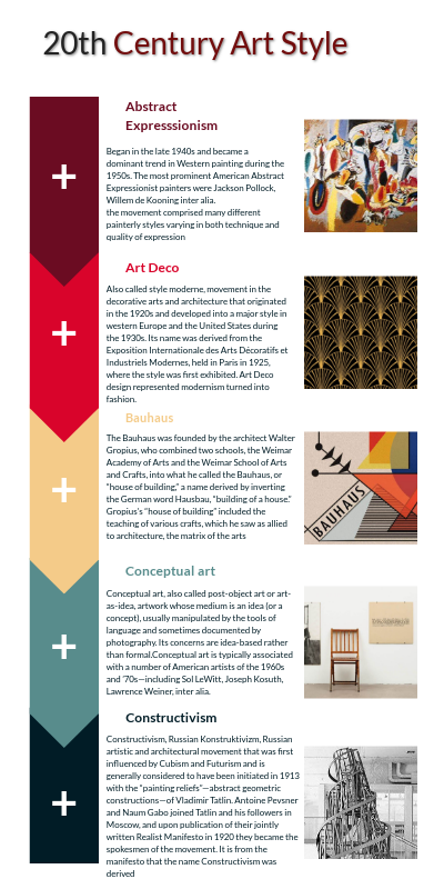 20th Century Art Style | Genially