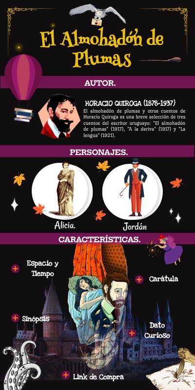 CARTEL ¨EL ALMOHADÓN DE PLUMAS¨ | Genially