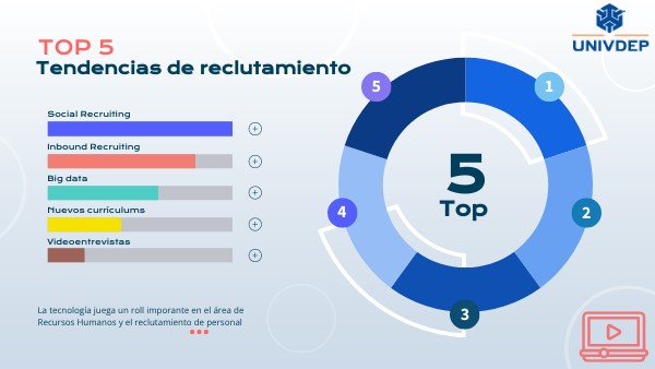 RANKING CIRCULAR | Genially
