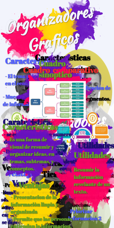 Organizadores Graficos | Genially