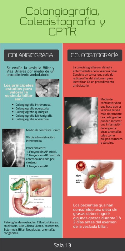 Infografía de Colan, Cole y CPTR