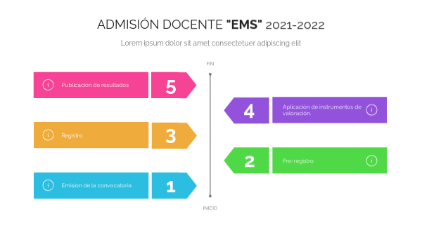 Admisión docente EMS 2021-2022