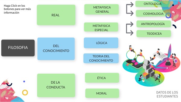 RAMAS DE LA FILOSOFIA