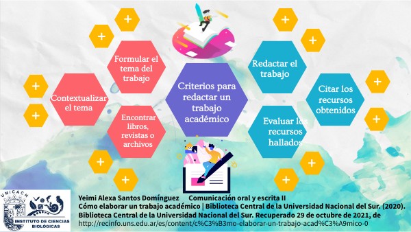 12.- Redacción del trabajo | Genially